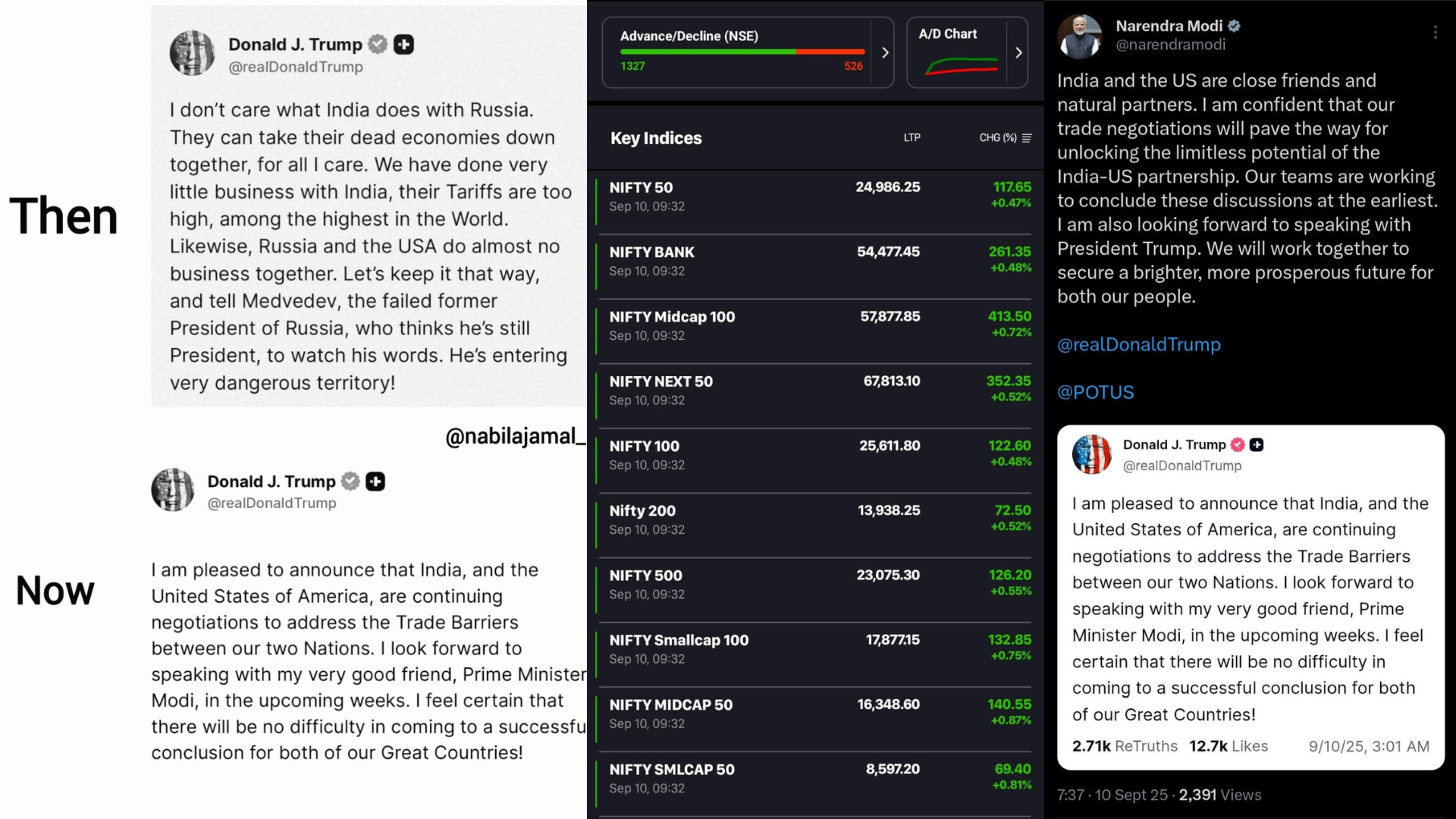 Major Surge in Economic Markets: Change Due to US President's Statement | InsightRush